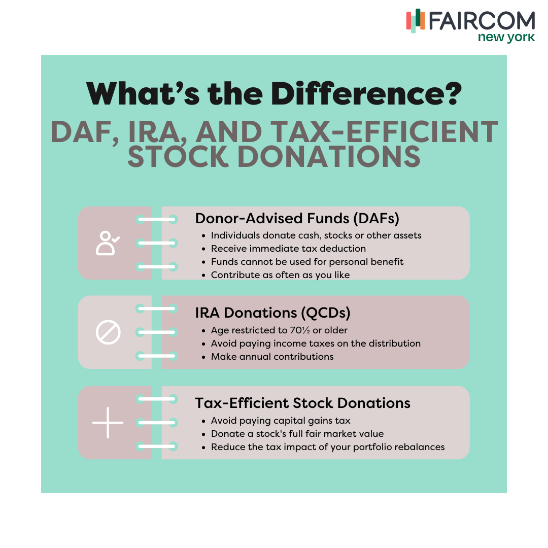 11 Tips to Maximize Your Alternative Giving Impact - Faircom New York