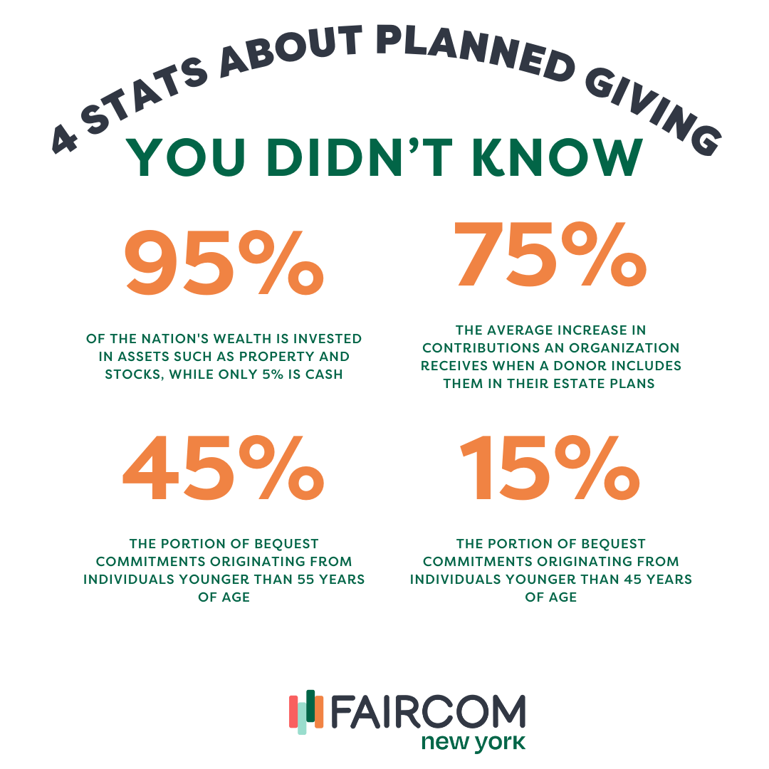 Revamp Your Planned Giving Approach: 11 Tips - Faircom New York
